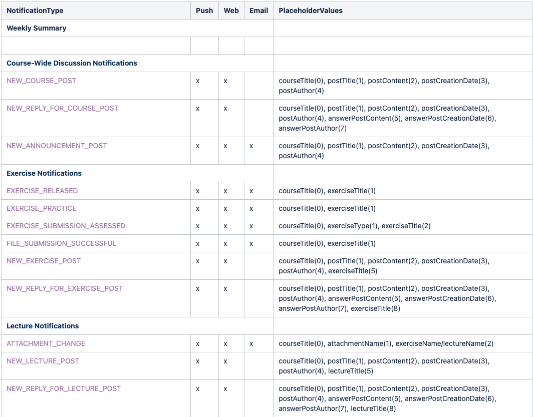 Notifications — Artemis documentation